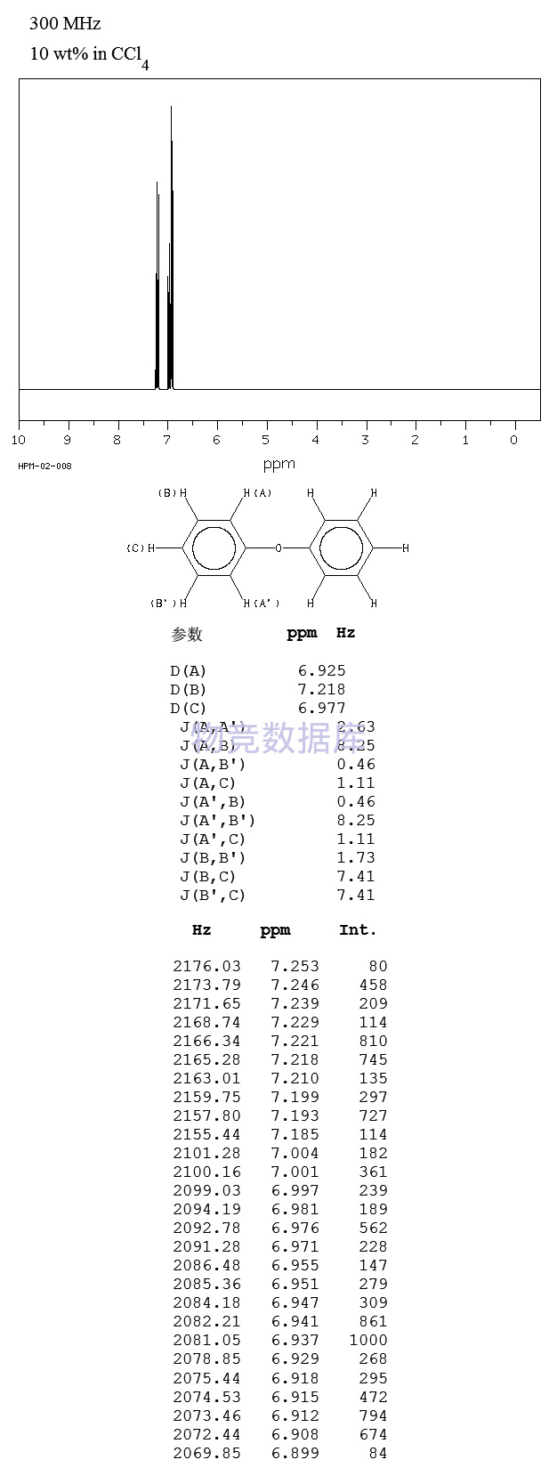 二苯醚diphenyl Ether101 84 8参数,分子结构式,图谱信息 物竞化学品数据库 专业、全面的化学品基础数据库