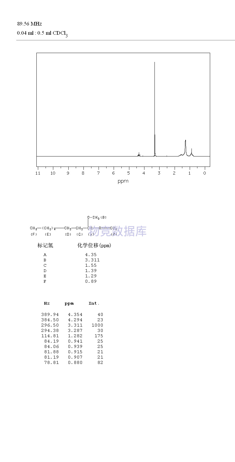 二甲氧基辛烷dimethoxy Octane10022 28 3参数,分子结构式,图谱信息 物竞化学品数据库 专业、全面的化学品基础数据库