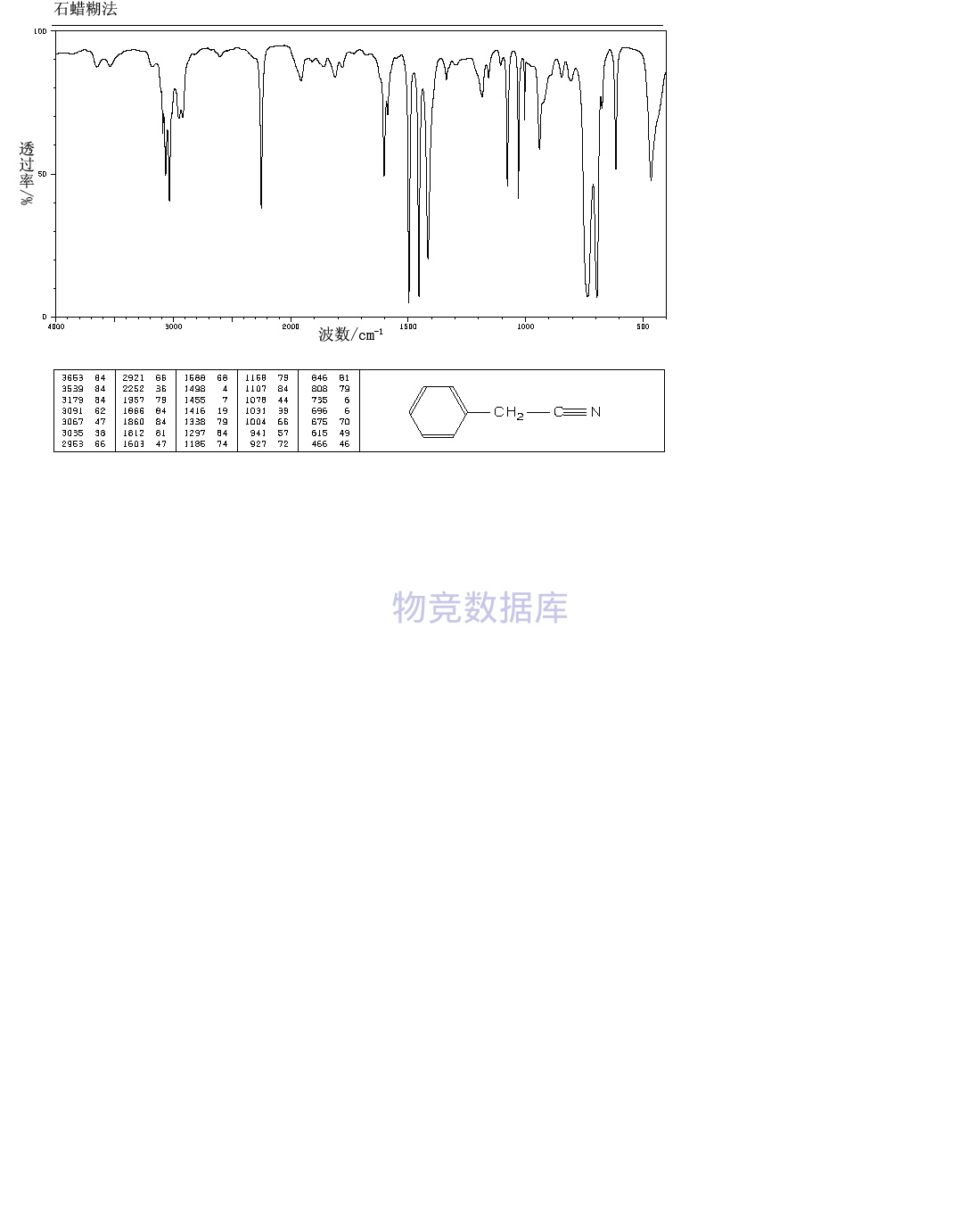 苯乙腈phenylacetonitrile140 29 4参数,分子结构式,图谱信息 物竞化学品数据库 专业、全面的化学品基础数据库