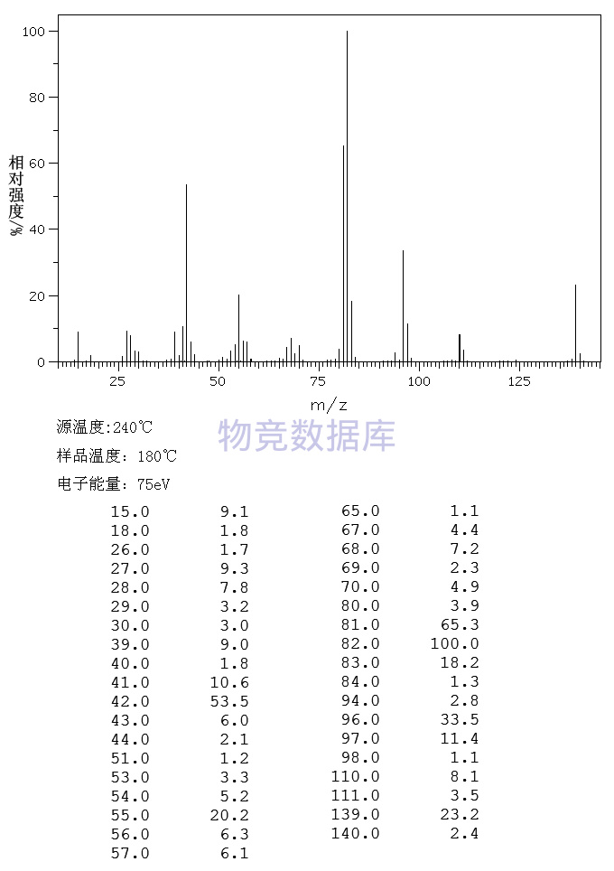 托品酮tropinone532 24 1参数,分子结构式,图谱信息 物竞化学品数据库 专业、全面的化学品基础数据库