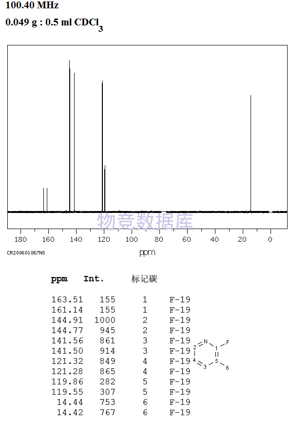 2 氟 3 甲基吡啶2 Fluoro 3 Methylpyridine2369 18 8参数,分子结构式,图谱信息 物竞化学品数据库