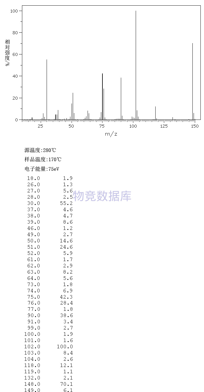 邻硝基苯甲腈o Nitrobenzonitrile612 24 8参数,分子结构式,图谱信息 物竞化学品数据库 专业、全面的化学品基础数据库