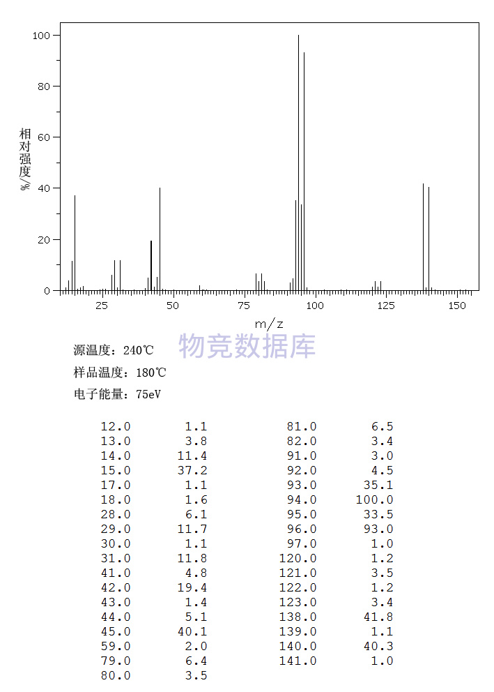 溴乙酸bromoacetic Acid79 08 3参数,分子结构式,图谱信息 物竞化学品数据库 专业、全面的化学品基础数据库