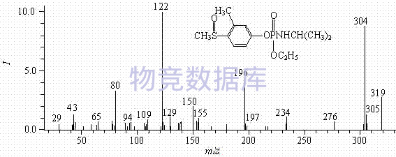 苯线磷亚砜fenamiphos Sulfoxide31972 43 7参数,分子结构式,图谱信息 物竞化学品数据库 专业、全面的化学