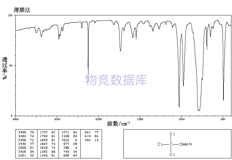 三氯乙腈trichloroacetonitrile545 06 2参数,分子结构式,图谱信息 物竞化学品数据库 专业、全面的化学品基础数据库