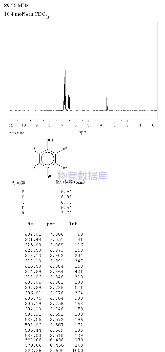 3 溴苯胺m Bromoaniline591 19 5参数,分子结构式,图谱信息 物竞化学品数据库 专业、全面的化学品基础数据库