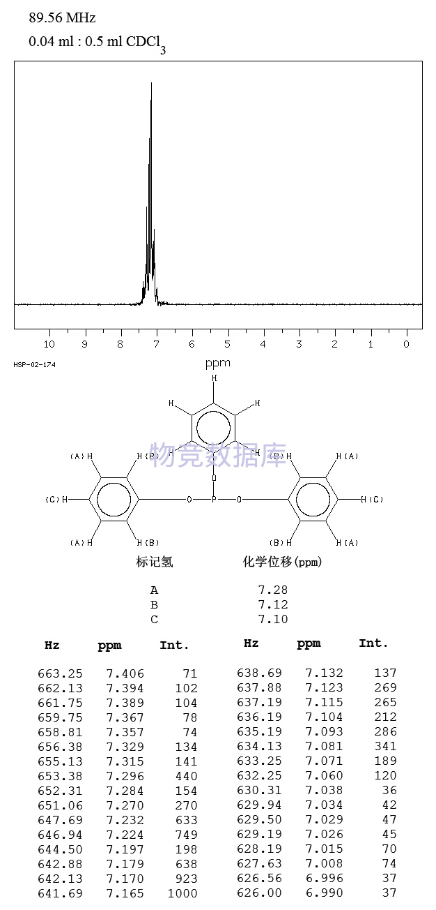 亚磷酸三苯酯triphenyl Phosphite101 02 0参数,分子结构式,图谱信息 物竞化学品数据库 专业、全面的化学品基础数据库