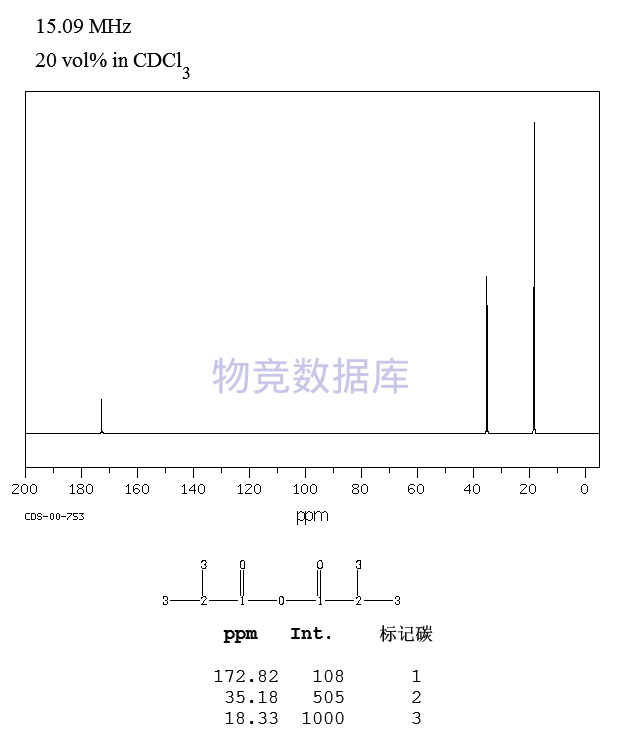 异丁酸酐isobutyl Anhydride97 72 3参数,分子结构式,图谱信息 物竞化学品数据库 专业、全面的化学品基础数据库