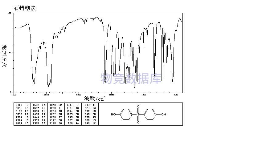 44 二羟基二苯砜bis4 Hydroxyphenyl Sulfone80 09 1参数,分子结构式,图谱信息 物竞化学品
