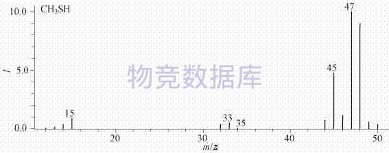 甲硫醇methyl Mercaptan74 93 1参数,分子结构式,图谱信息 物竞化学品数据库 专业、全面的化学品基础数据库