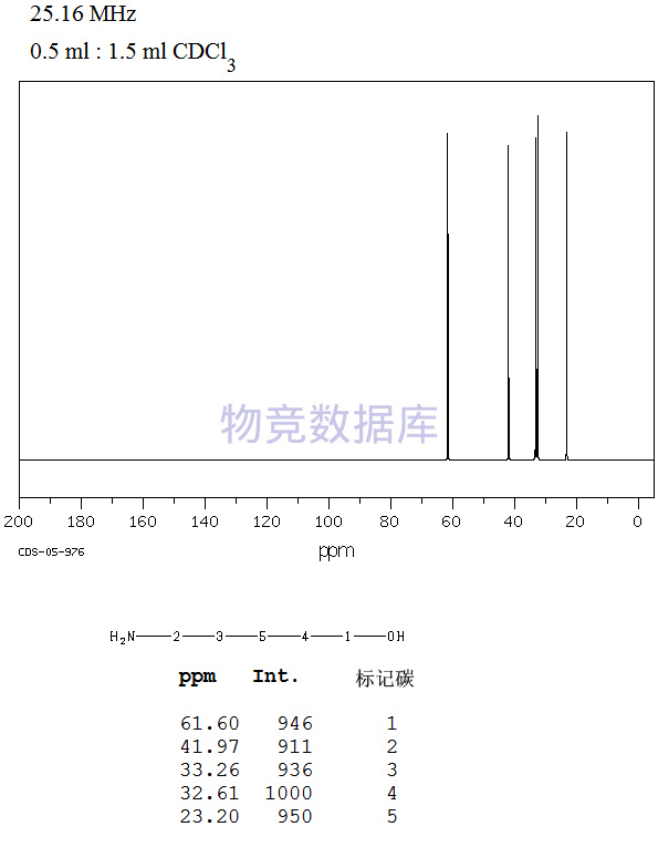 5 氨基 1 戊醇5 Amino 1 Pentanol2508 29 4参数,分子结构式,图谱信息 物竞化学品数据库 专业、全面的