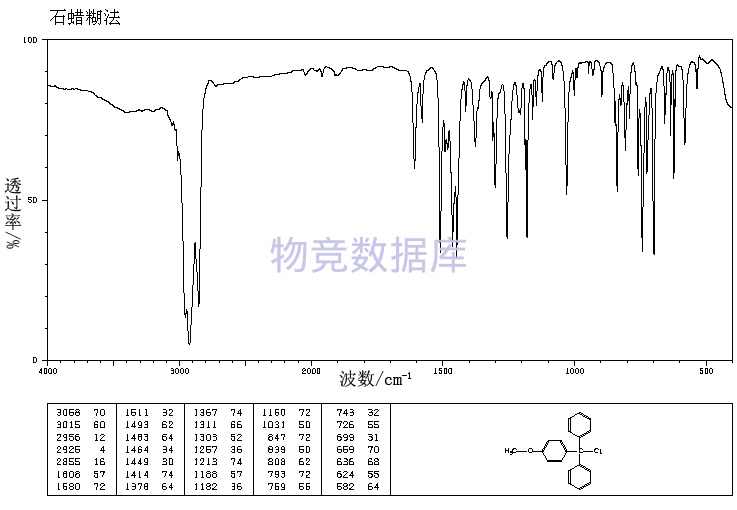 4 甲氧基三苯基氯甲烷4 Methoxytrityl Chloride14470 28 1参数,分子结构式,图谱信息 物竞化学品数据
