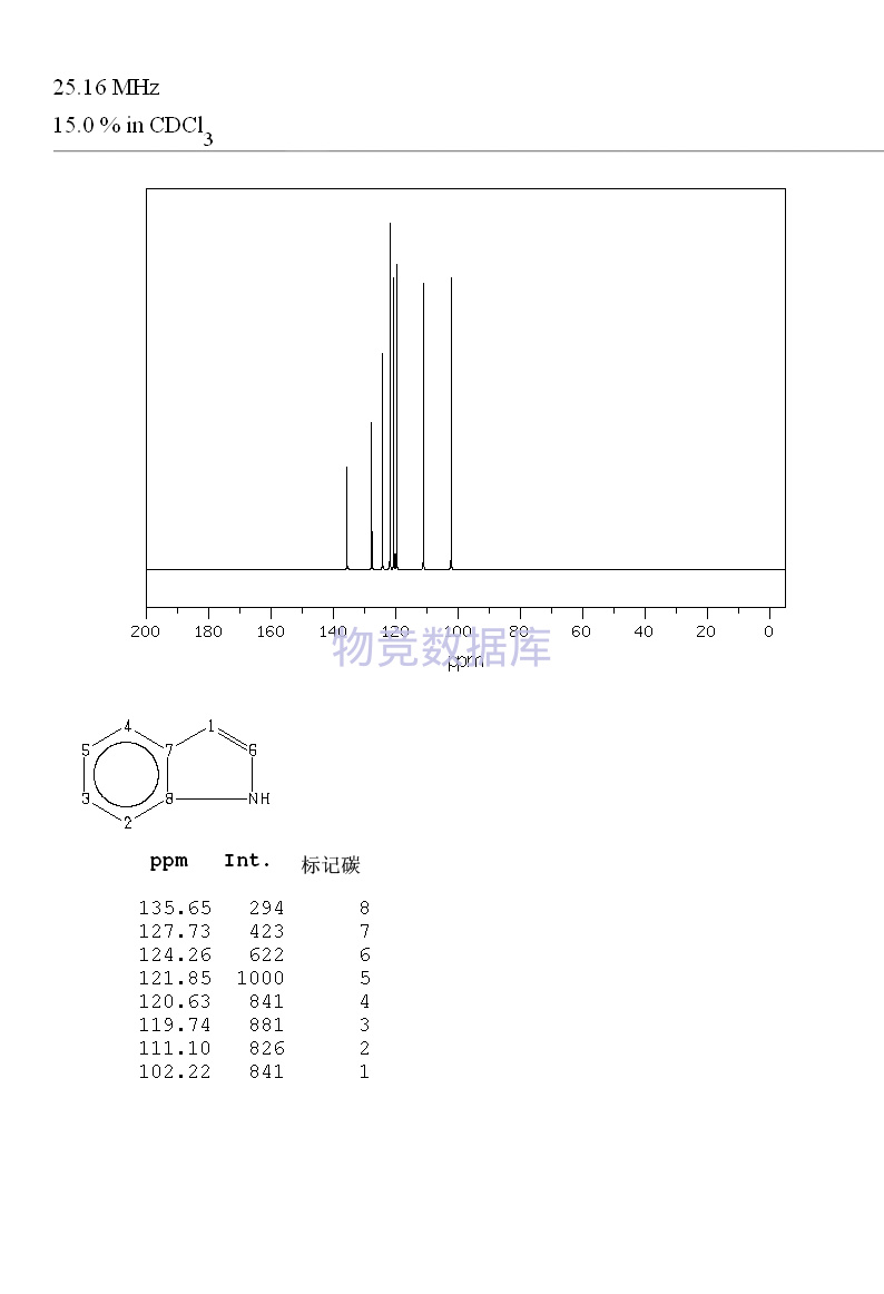 吲哚indole120 72 9参数,分子结构式,图谱信息 物竞化学品数据库 专业、全面的化学品基础数据库