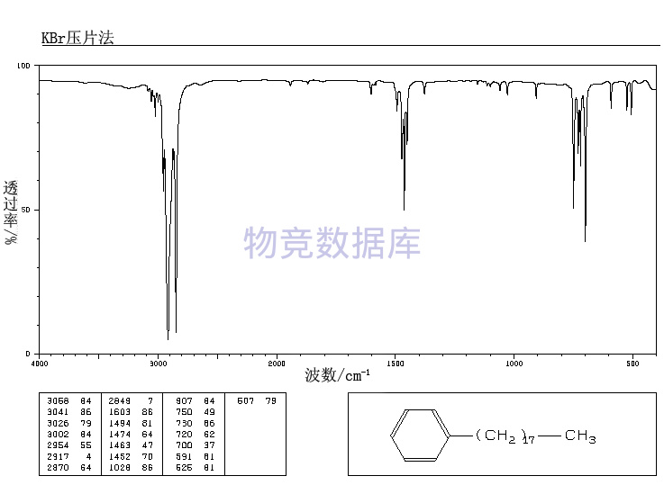 十八烷基苯octadecylbenzene4445 07 2参数,分子结构式,图谱信息 物竞化学品数据库 专业、全面的化学品基础数据库