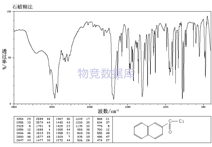 2 萘甲酰氯2 Naphthoyl Chloride2243 83 6参数,分子结构式,图谱信息 物竞化学品数据库 专业、全面的化学