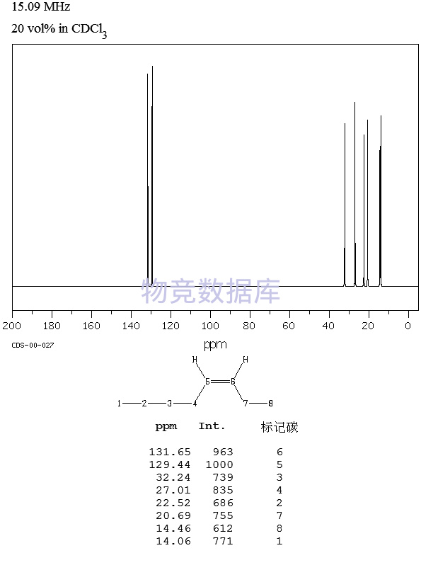 顺 3 辛烯cis 3 Octene14850 22 7参数,分子结构式,图谱信息 物竞化学品数据库 专业、全面的化学品基础数据库