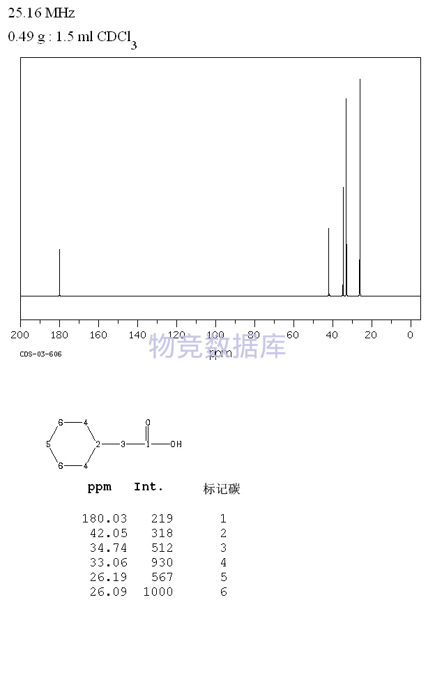 环己基乙酸cyclohexylacetic Acid5292 21 7参数,分子结构式,图谱信息 物竞化学品数据库 专业、全面的化学