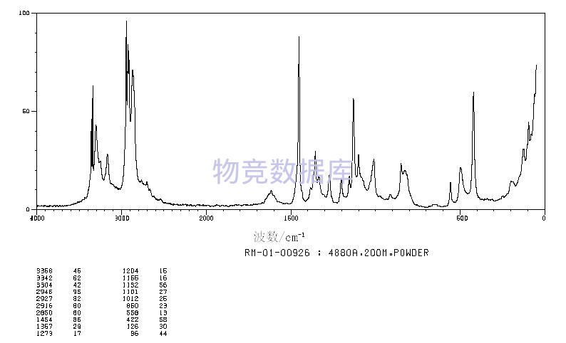 13 二氨基 2 丙醇13 Diamino 2 Propanol616 29 5参数,分子结构式,图谱信息 物竞化学品数据库