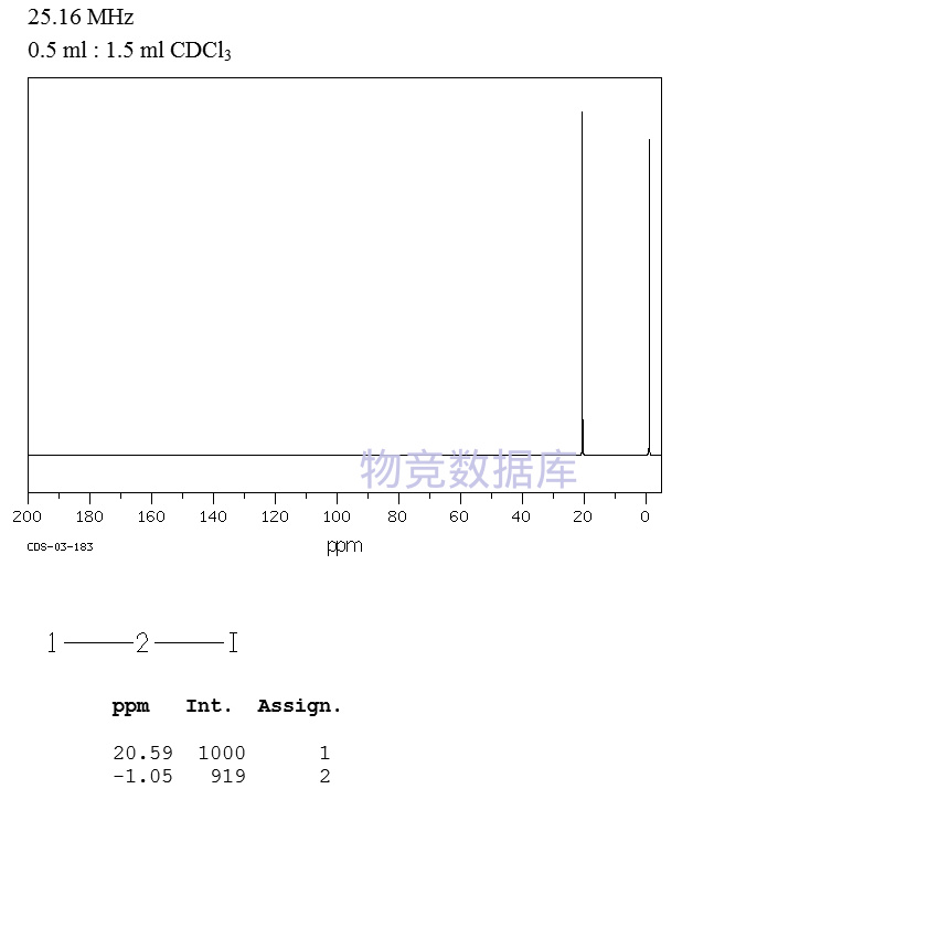 碘乙烷iodoethane75 03 6参数,分子结构式,图谱信息 物竞化学品数据库 专业、全面的化学品基础数据库