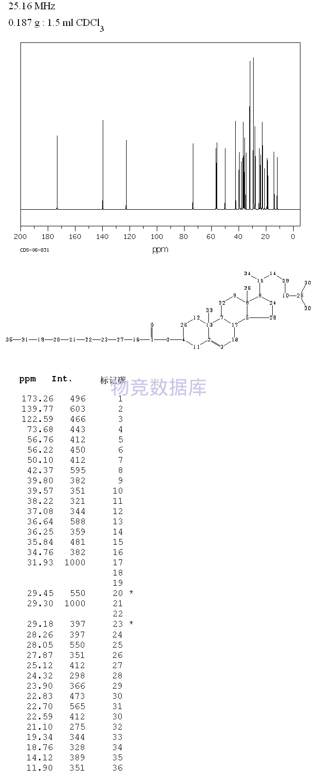 胆甾醇基癸酸盐cholesteryl Decanoate1183 04 6参数,分子结构式,图谱信息 物竞化学品数据库 专业、全面的