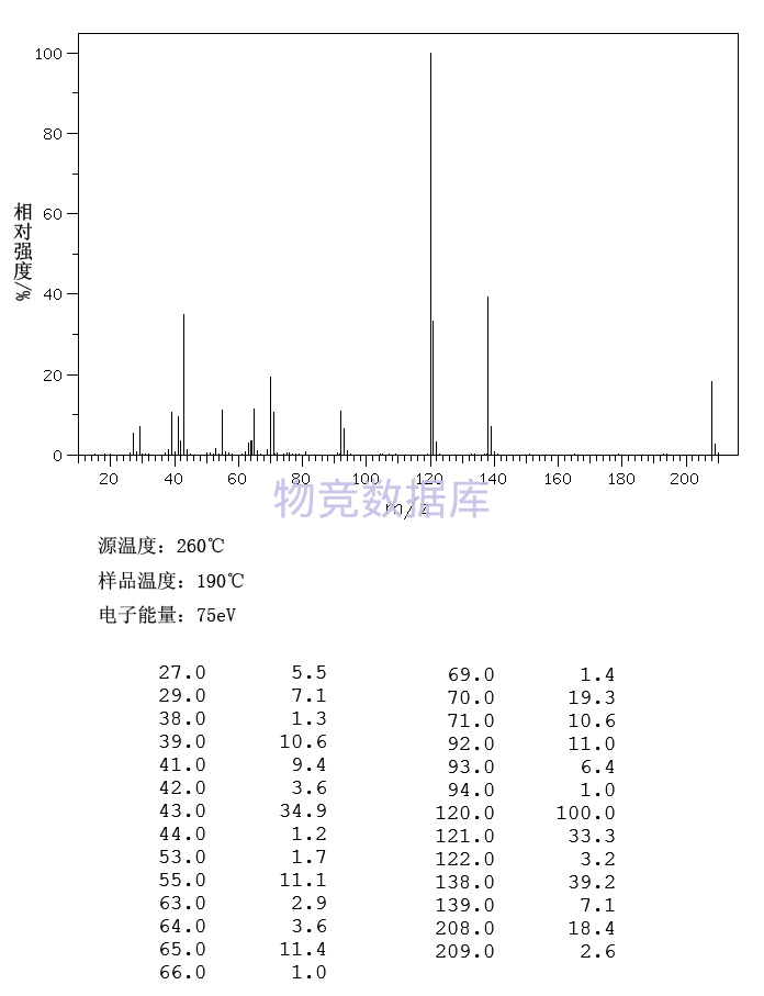 水杨酸异戊酯isoamyl Salicylate87 20 7参数,分子结构式,图谱信息 物竞化学品数据库 专业、全面的化学品基础数据库