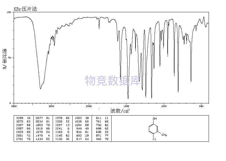 4 氯 3 甲基苯酚4 Chloro 3 Methylphenol59 50 7参数,分子结构式,图谱信息 物竞化学品数据库 专业