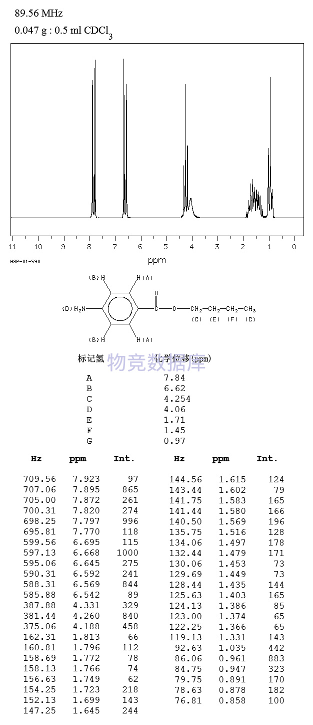 对氨基苯甲酸丁酯butyl 4 Aminobenzoate94 25 7参数,分子结构式,图谱信息 物竞化学品数据库 专业、全面的
