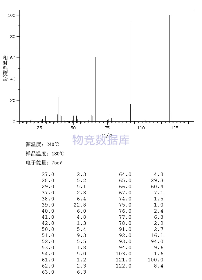 甲酰苯胺formanilide103 70 8参数,分子结构式,图谱信息 物竞化学品数据库 专业、全面的化学品基础数据库