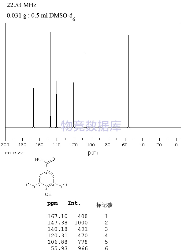 丁香酸syringic Acid530 57 4参数,分子结构式,图谱信息 物竞化学品数据库 专业、全面的化学品基础数据库