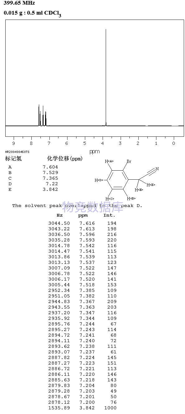 2 溴苯乙腈2 Bromophenylacetonitrile19472 74 3参数,分子结构式,图谱信息 物竞化学品数据库 专业