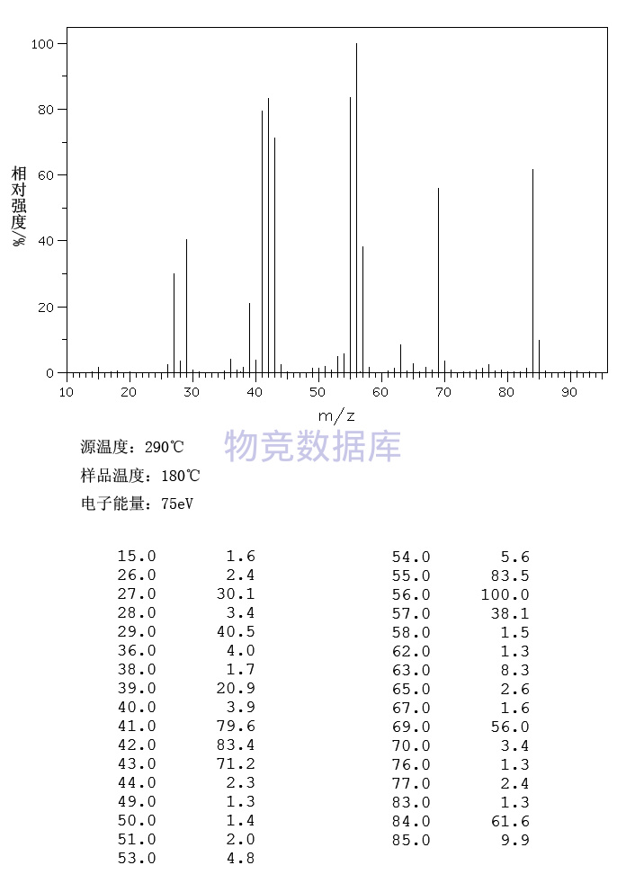 2 氯己烷2 Chlorohexane638 28 8参数,分子结构式,图谱信息 物竞化学品数据库 专业、全面的化学品基础数据库