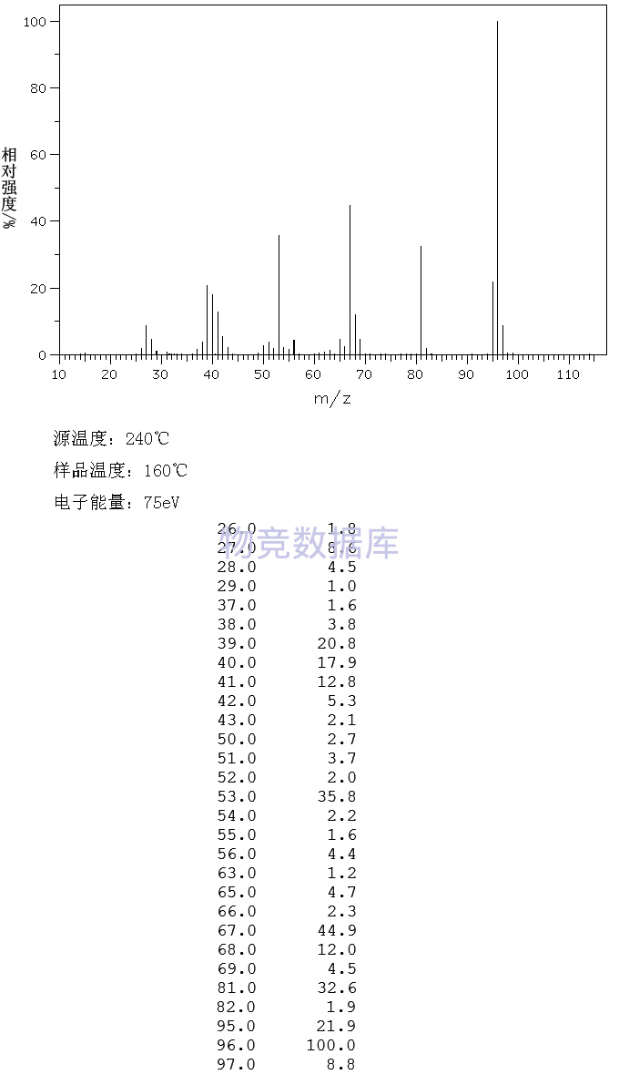 3 甲基 2 环戊烯 1 酮3 Methyl 2 Cyclopenten 1 One2758 18 1参数,分子结构式,图谱信息 物