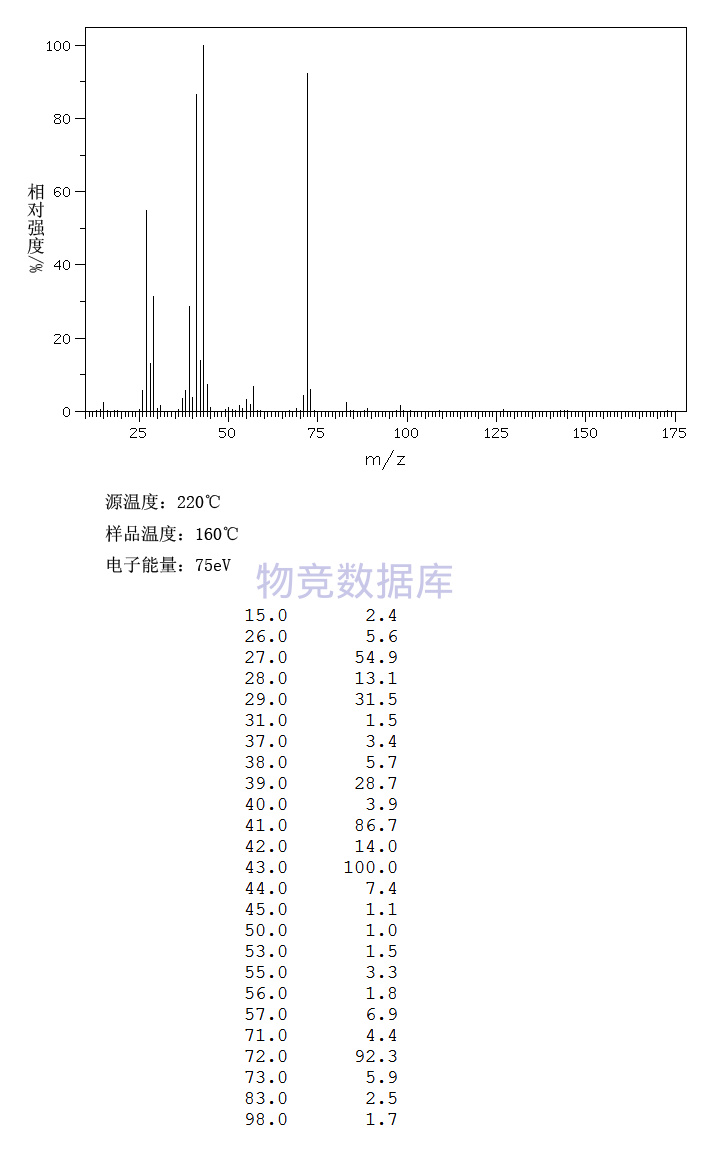 异丁醛isobutyraldehyde78 84 2参数,分子结构式,图谱信息 物竞化学品数据库 专业、全面的化学品基础数据库