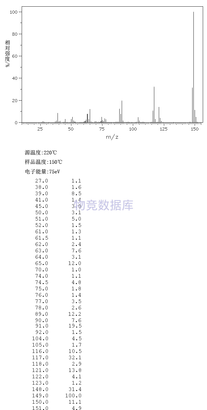 异硫氰酸邻甲苯酯o Tolyl Isothiocyanate614 69 7参数,分子结构式,图谱信息 物竞化学品数据库 专业、全面