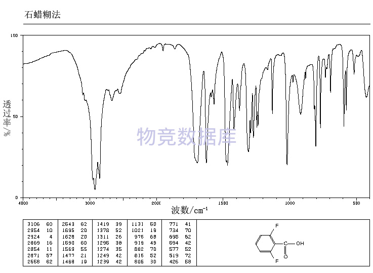26 二氟苯甲酸26 Difluorobenzoic Acid385 00 2参数,分子结构式,图谱信息 物竞化学品数据库 专业