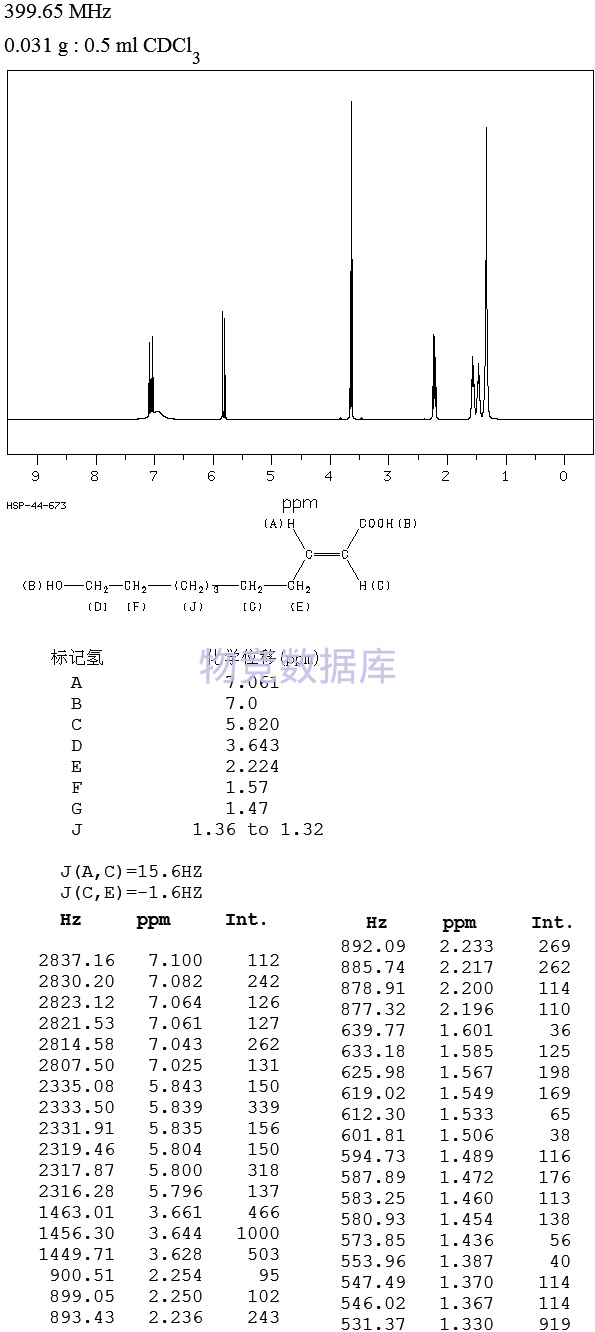 E 10 羟基酰癸酸e 10 Hydroxy 2 Decenoic Acid14113 05 4参数,分子结构式,图谱信息