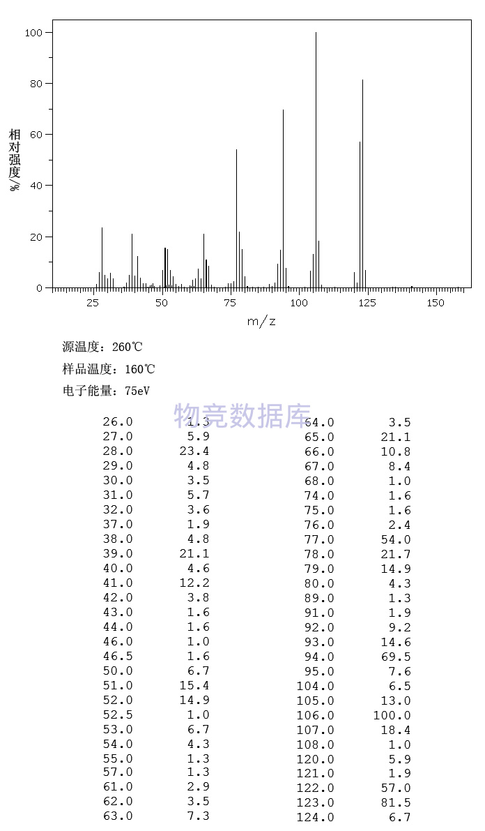 对氨基苄醇p Aminobenzyl Alcohol623 04 1参数,分子结构式,图谱信息 物竞化学品数据库 专业、全面的化学品