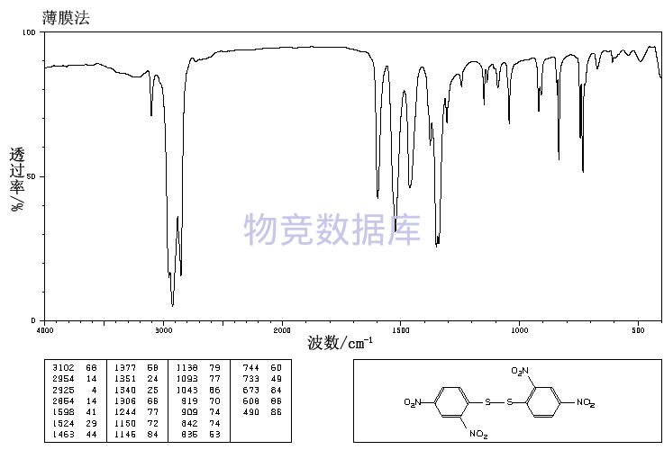 双24 二硝基苯二硫化碳bis24 Dinitrophenyl Disulfide2217 55 2参数,分子结构式,图谱