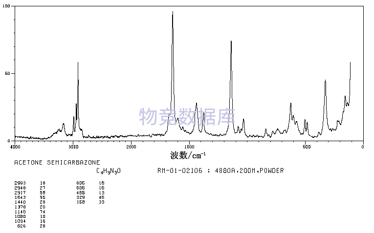 丙酮缩氨脲acetone Semicarbazone110 20 3参数,分子结构式,图谱信息 物竞化学品数据库 专业、全面的化学品