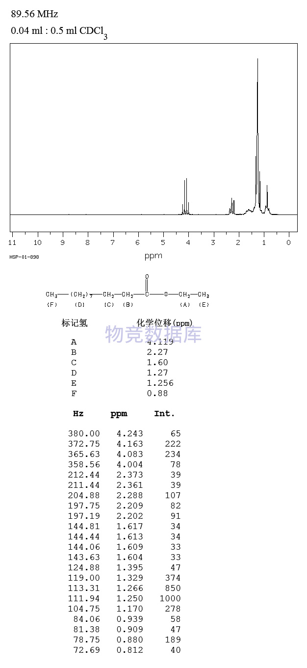 十一酸乙酯ethyl Undecanoate627 90 7参数,分子结构式,图谱信息 物竞化学品数据库 专业、全面的化学品基础数据库