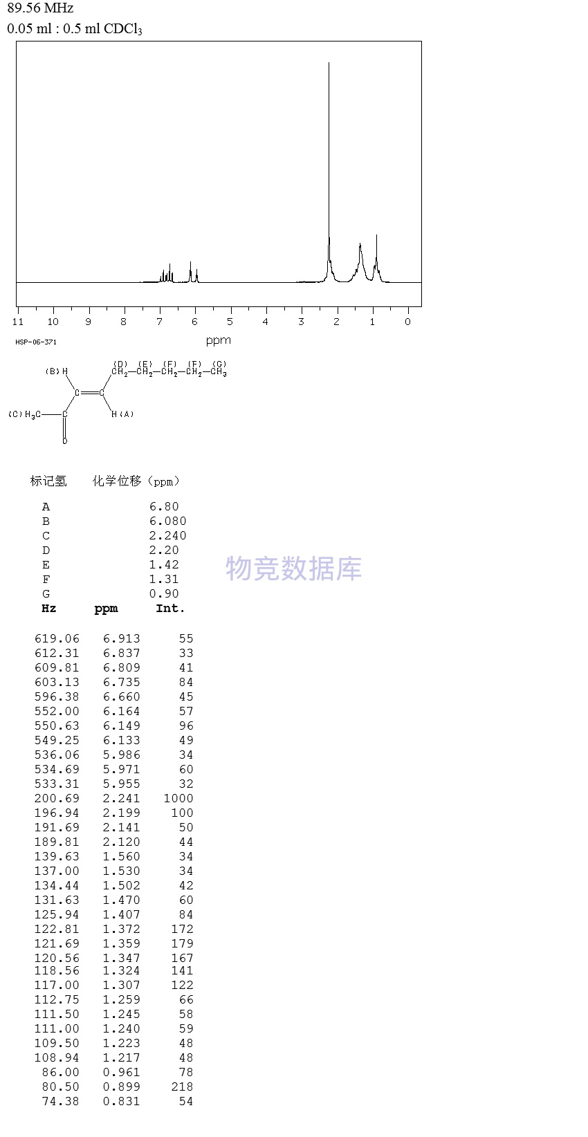 3 壬烯 2 酮trans 3 Nonen 2 One18402 83 0参数,分子结构式,图谱信息 物竞化学品数据库 专业、全面的