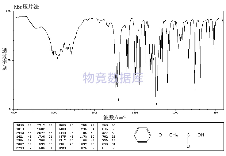 苯氧乙酸phenoxyacetic Acid122 59 8参数,分子结构式,图谱信息 物竞化学品数据库 专业、全面的化学品基础数据库
