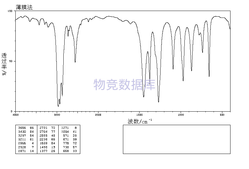 乙硫醇ethanethiol75 08 1参数,分子结构式,图谱信息 物竞化学品数据库 专业、全面的化学品基础数据库