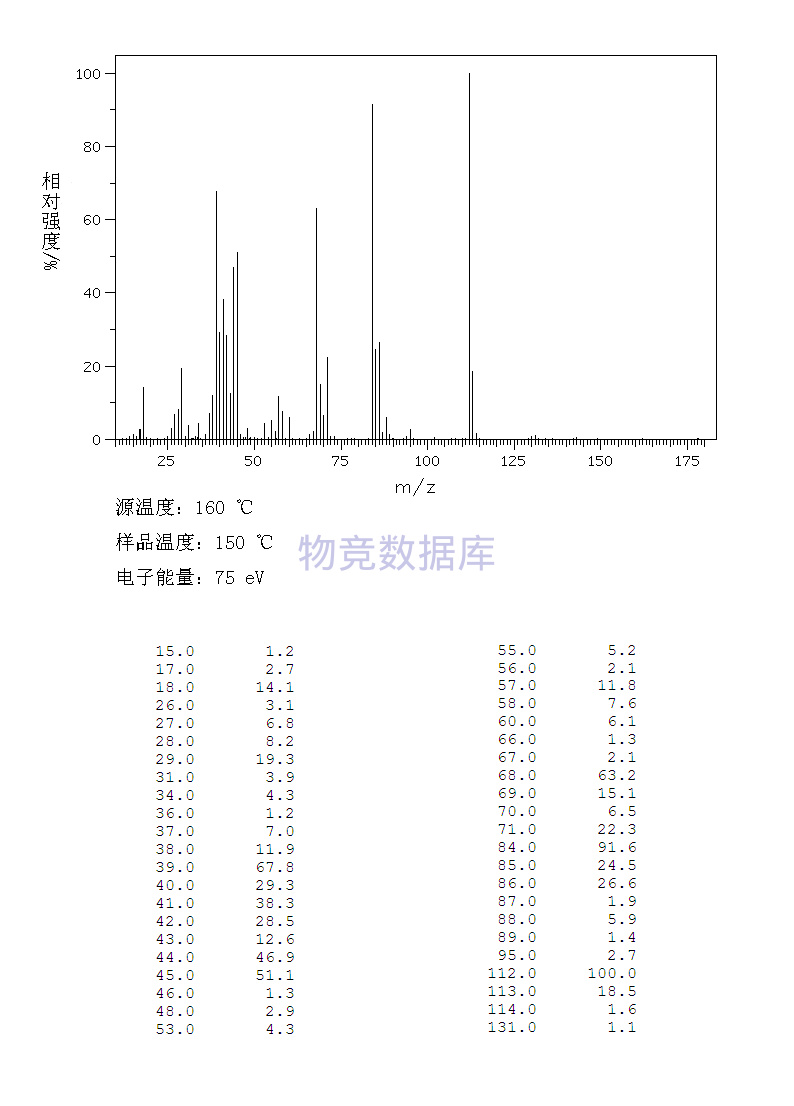 反 戊烯二酸trans Glutaconic Acid628 48 8参数,分子结构式,图谱信息 物竞化学品数据库 专业、全面的化学