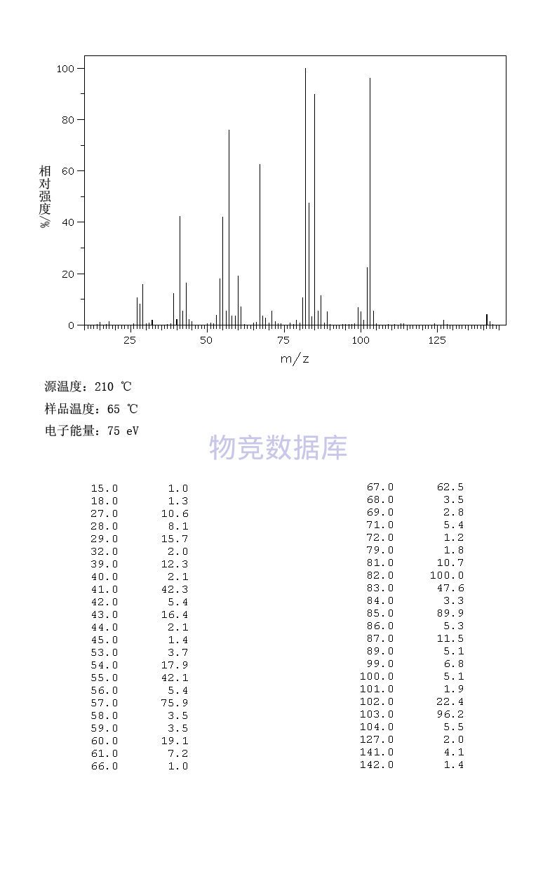 异戊酸环己酯cyclohexyl Isovalerate7774 44 9参数,分子结构式,图谱信息 物竞化学品数据库 专业、全面的