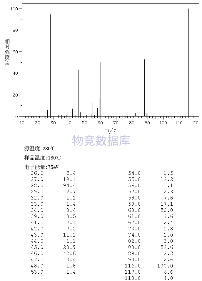 四氢噻喃 4 酮tetrahydrothiopyran 4 One1072 72 6参数,分子结构式,图谱信息 物竞化学品数据库