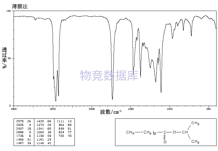 十四酸异丙酯isopropyl Tetradecanoate110 27 0参数,分子结构式,图谱信息 物竞化学品数据库 专业、全面