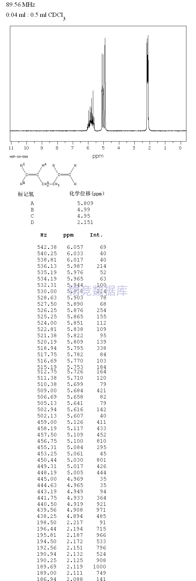 15 己二烯15 Hexadiene592 42 7参数,分子结构式,图谱信息 物竞化学品数据库 专业、全面的化学品基础数据库