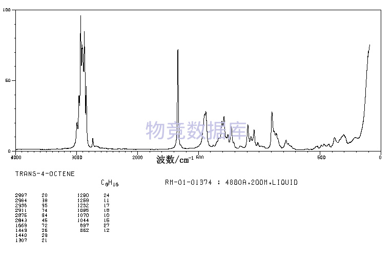反 4 辛烯trans 4 Octene14850 23 8参数,分子结构式,图谱信息 物竞化学品数据库 专业、全面的化学品基础数据库