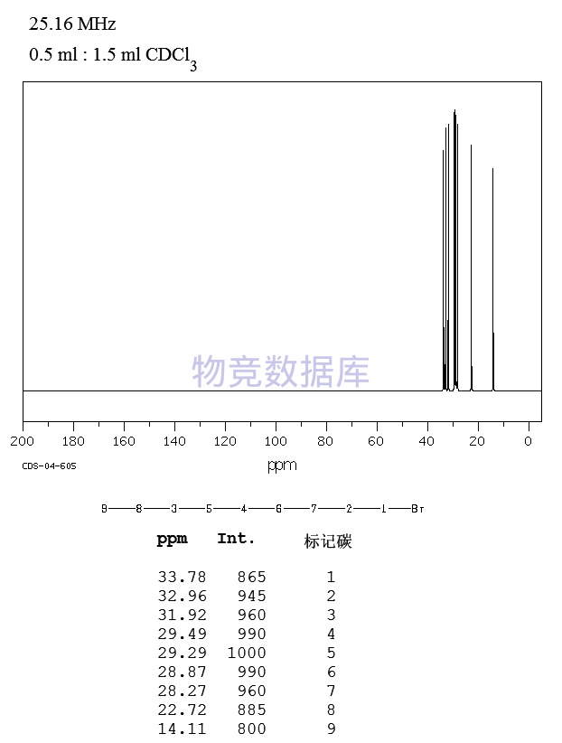 1 溴壬烷1 Bromononane693 58 3参数,分子结构式,图谱信息 物竞化学品数据库 专业、全面的化学品基础数据库
